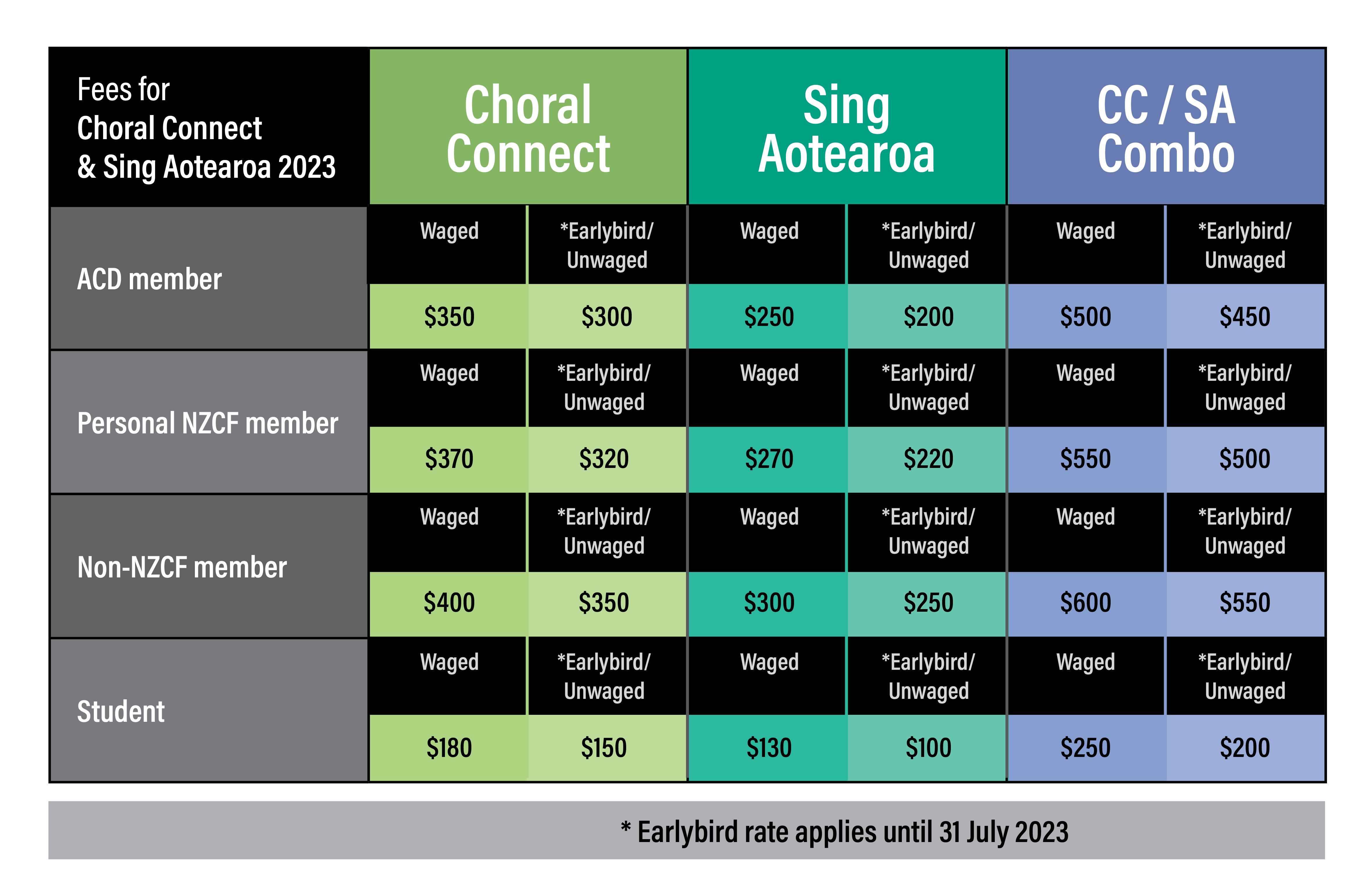 Fees Registration NZ Choral Federation Fees Registration NZ Choral Federation